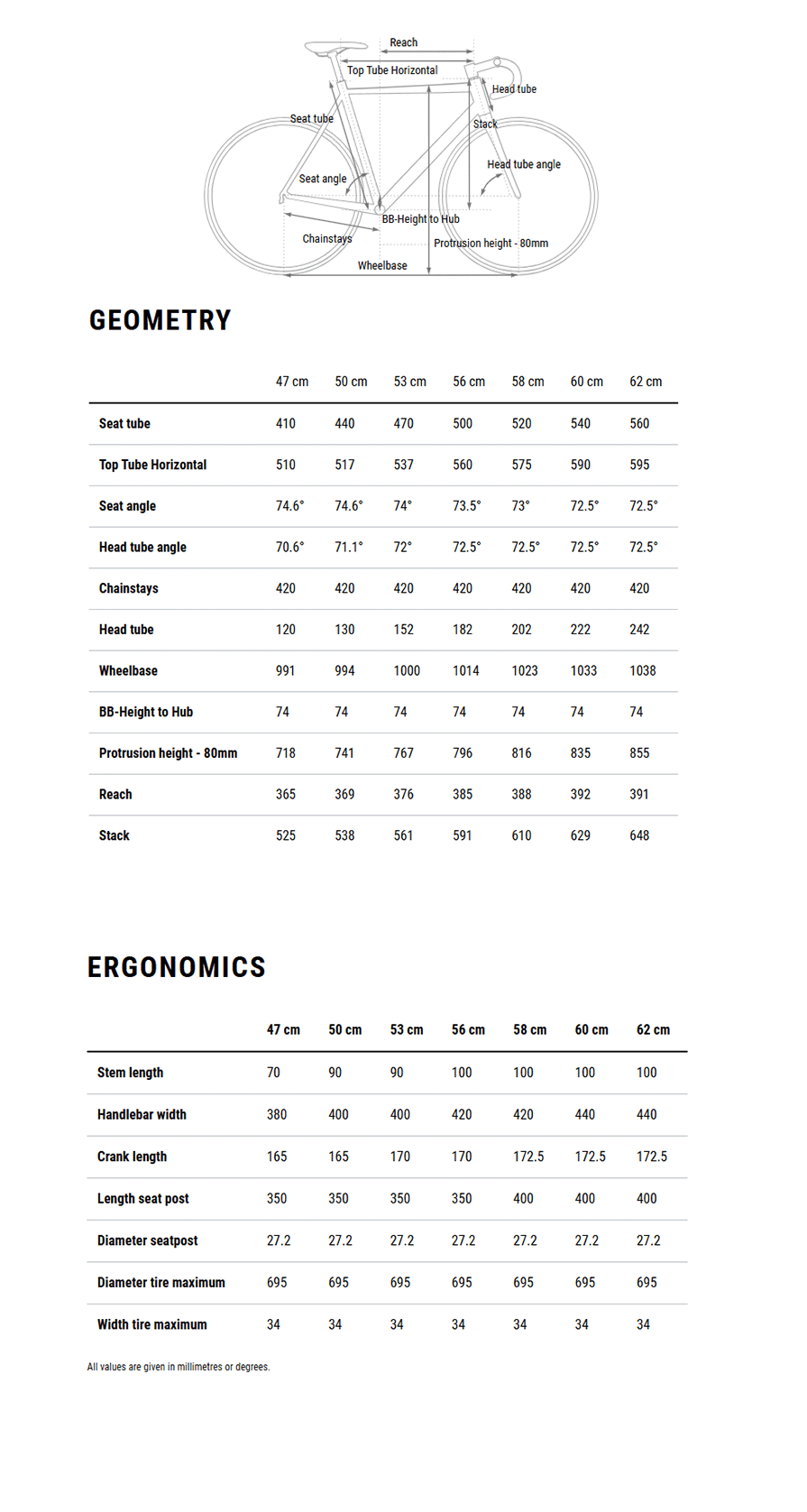 CUBE ATTAIN C:62 SLX LUCIDLILAC´N´BLACK 2026